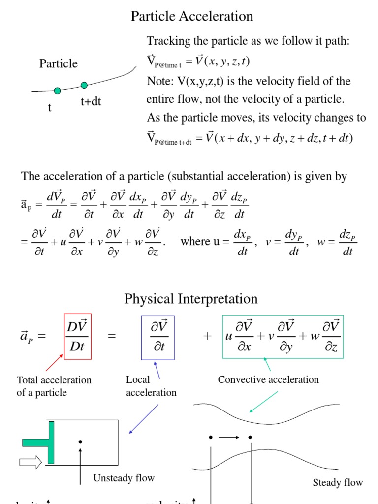 Navier Stokes Equations 1 | PDF | Navier–Stokes Equations | Fluid Dynamics