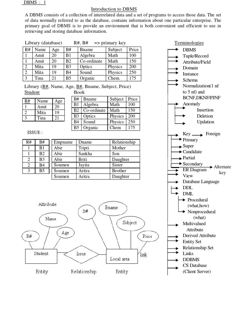 DBMS | PDF | Relational Model | Databases DBMS | PDF | Relational Model | Databases