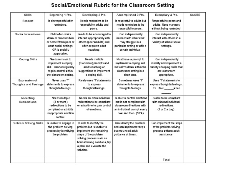 Classroom Social-Emotional Skills Rubric | PDF | Coping (Psychology ...