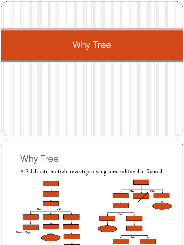 Investigasi Kecelakaan Part 7 - Why Tree | PDF