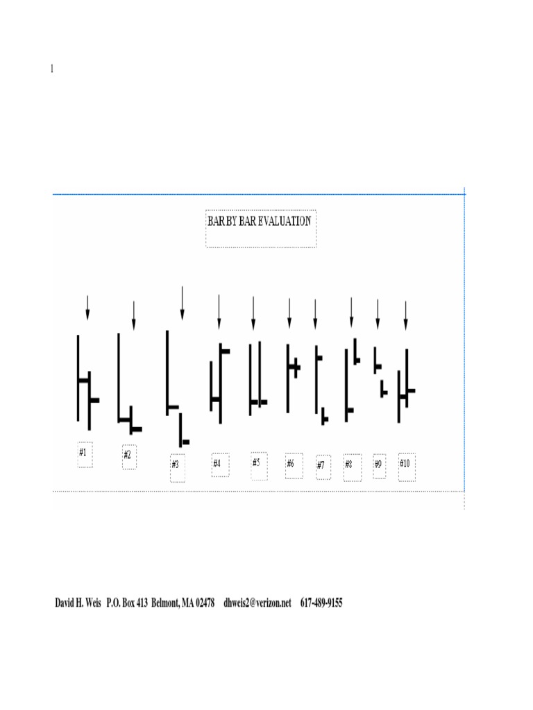 David Weis' Charts PDF | PDF