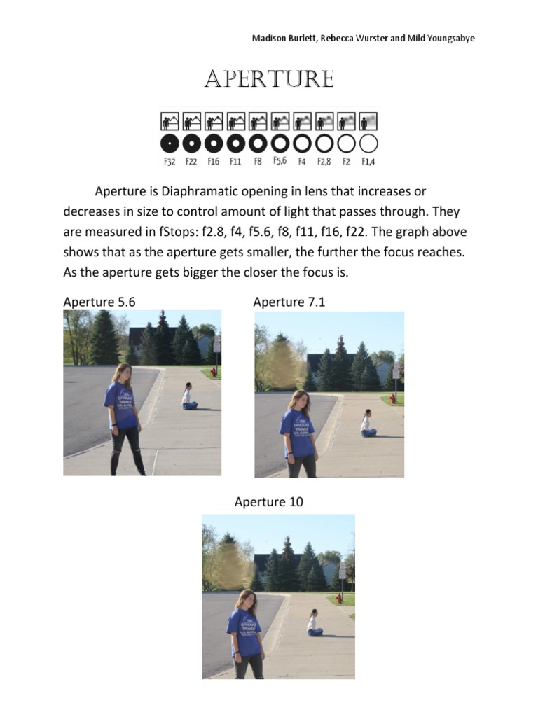 Aperture Poster | PDF