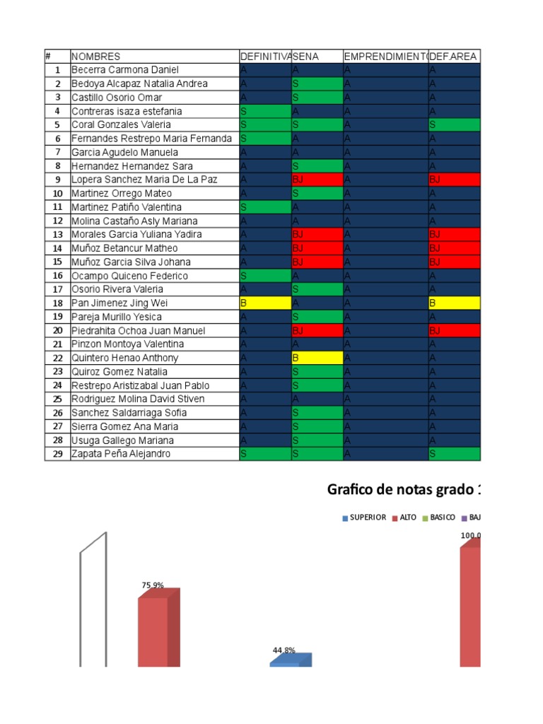 Grade 10-2 Student Performance Data | PDF
