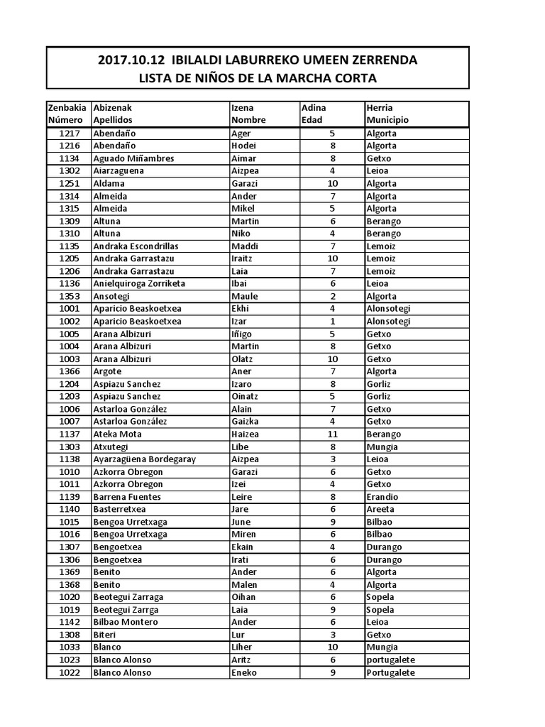2017.10.12 Ibilaldi Laburra (6,5 KM) - Umeak PDF | PDF