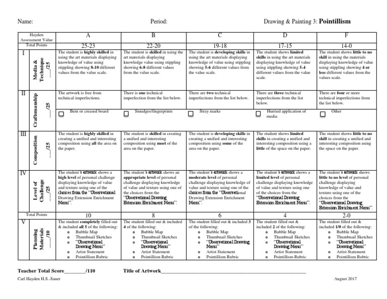 Pointillism Rubric 2015 | PDF | Drawing | Writing