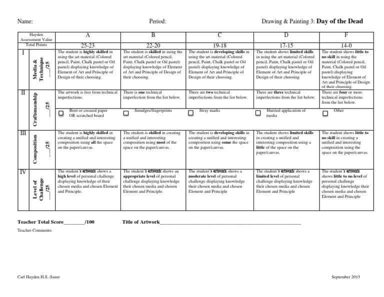 Day of the Dead Art Assessment Rubric | PDF | Pastel | Composition ...