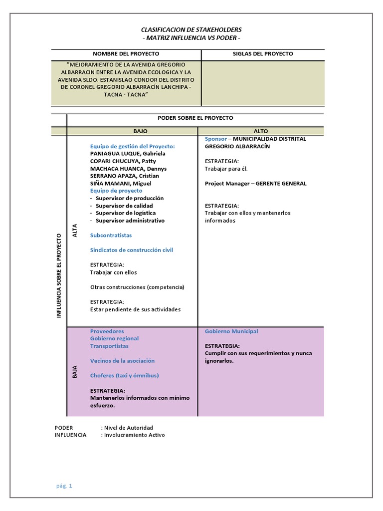Matriz de Influencia de Poder | Business | Economias