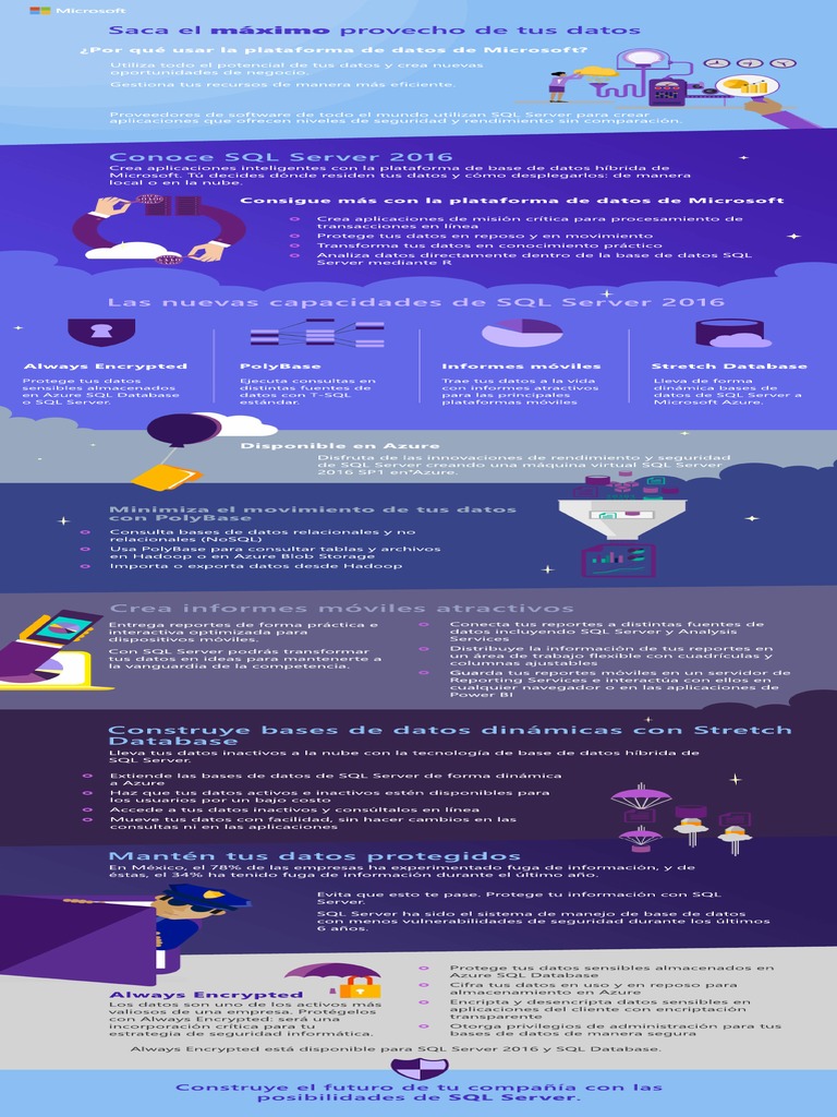 Infografia SQL Server Compressed | PDF | Science | Es / Ciencias de la ...