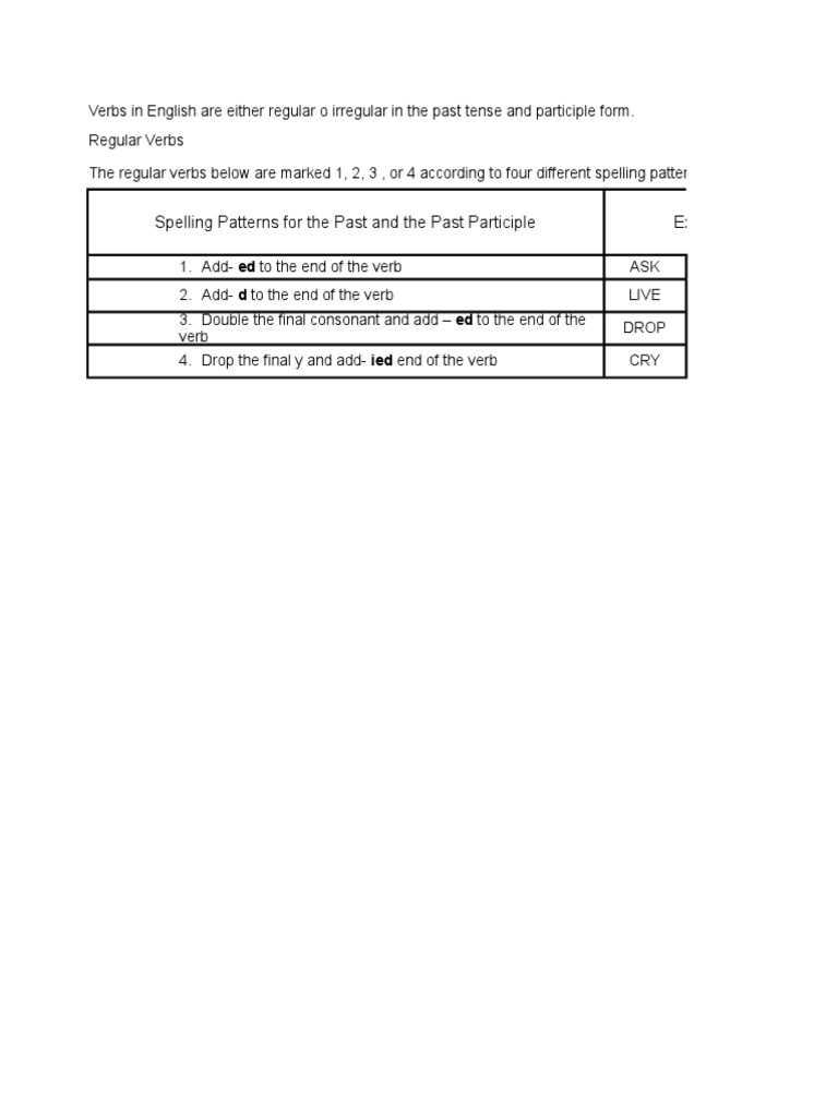 Spelling Patterns For The Past and The Past Participle Example | PDF