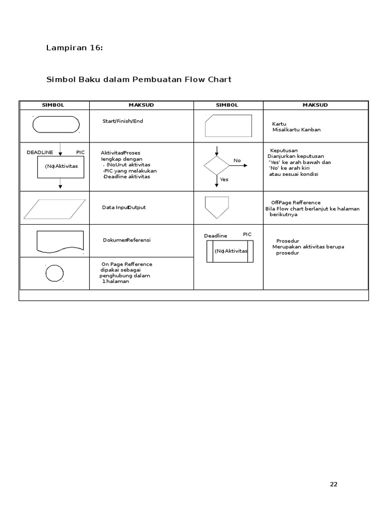 Simbol Baku Dalam Pembuatan Flow Chart | PDF