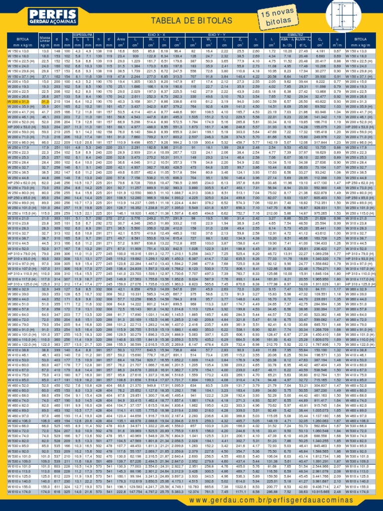 Perfis gerdau - Tabela de Bitolas