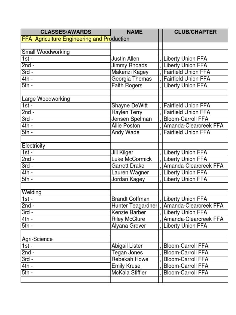 FFA Ag Engineering and Production | PDF | Nature