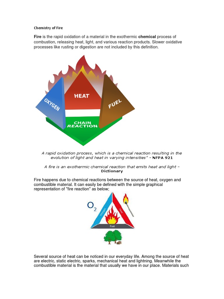 Chemistry of Fire | Fires | Combustion