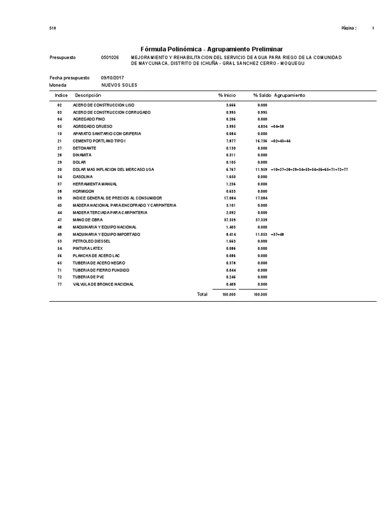 agrupamiento preliminar para formula polinomica | Ingeniería de ...
