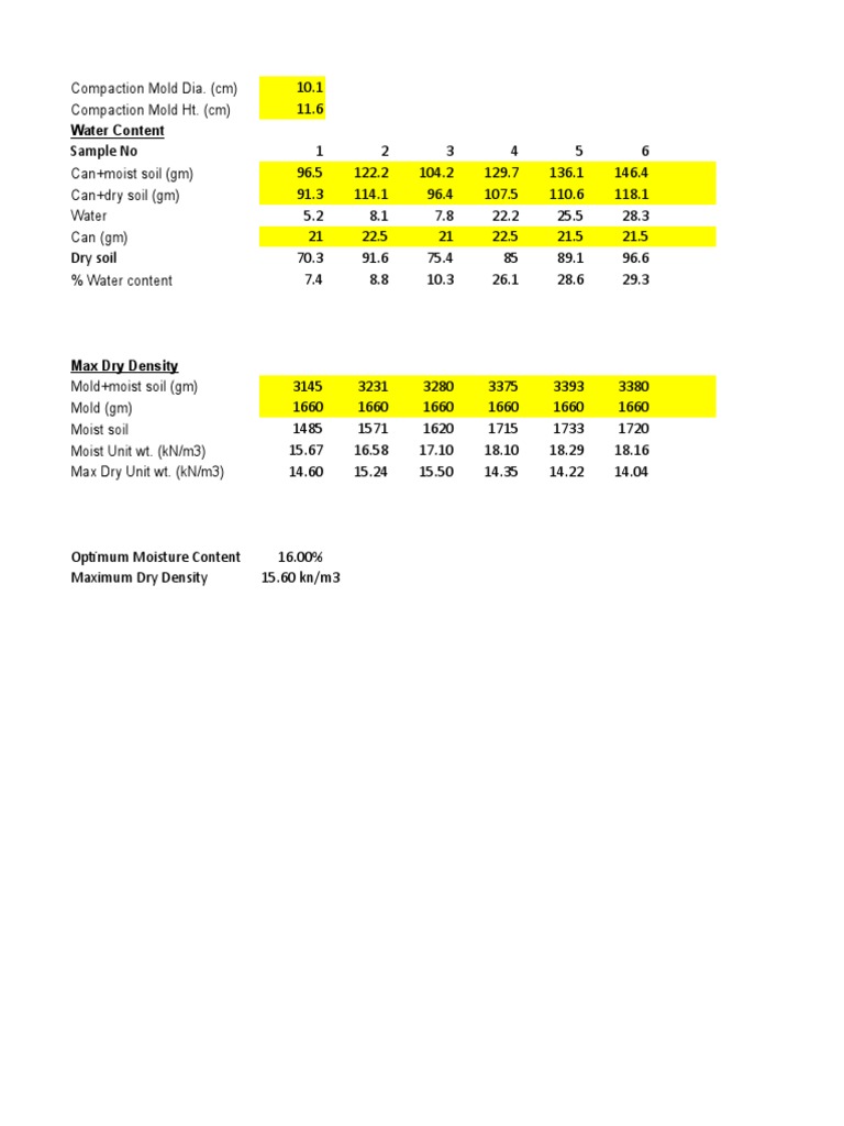 Compaction For 5% Silt | PDF