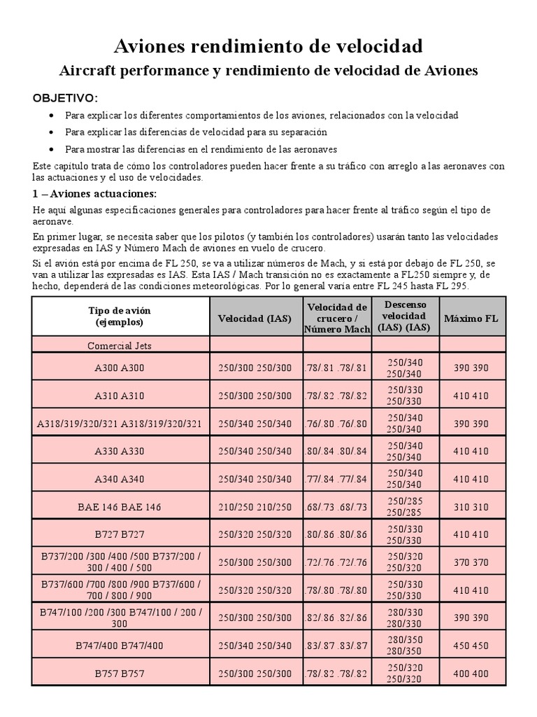 Tabla Rendimiento de Aeronaves | PDF | Avión | Boeing