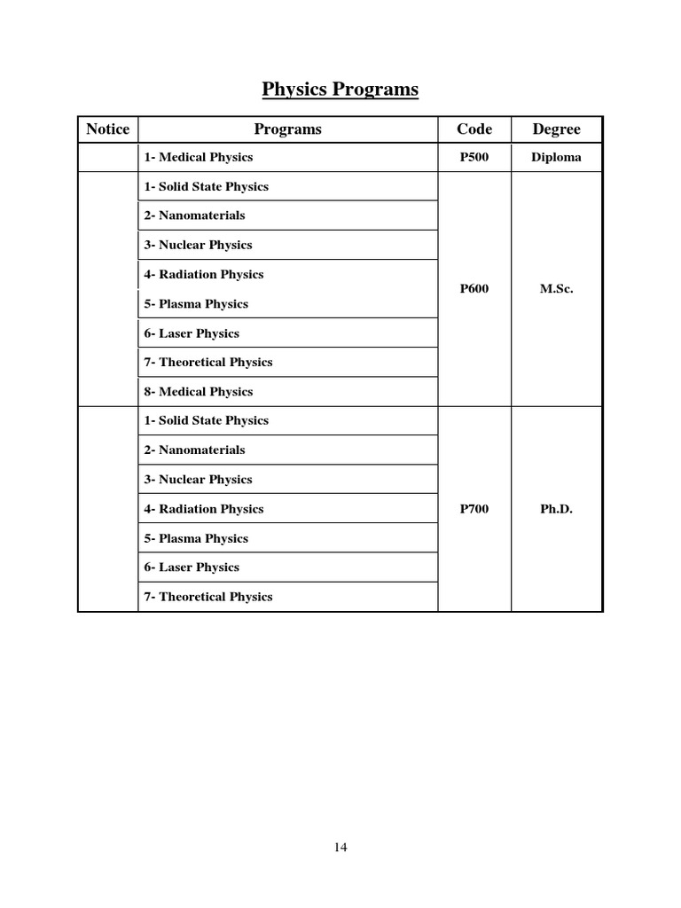 Postgraduate Physics Programs at a Glance: A Comprehensive Overview of ...