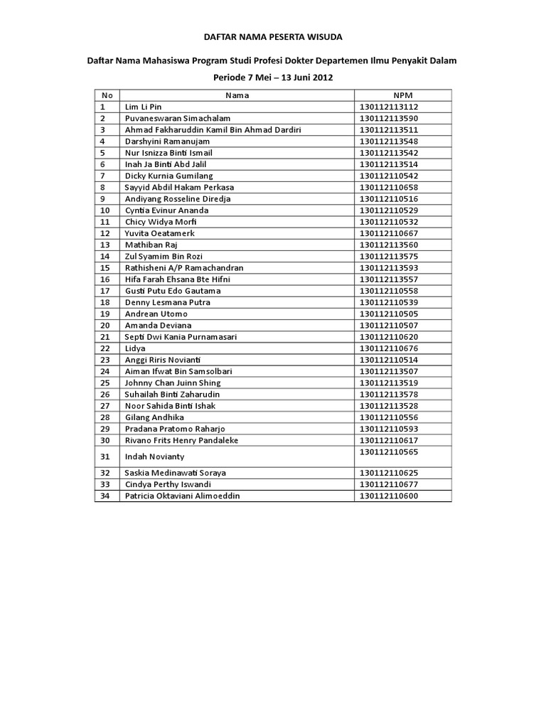 Daftar Nama Wisudawan | PDF