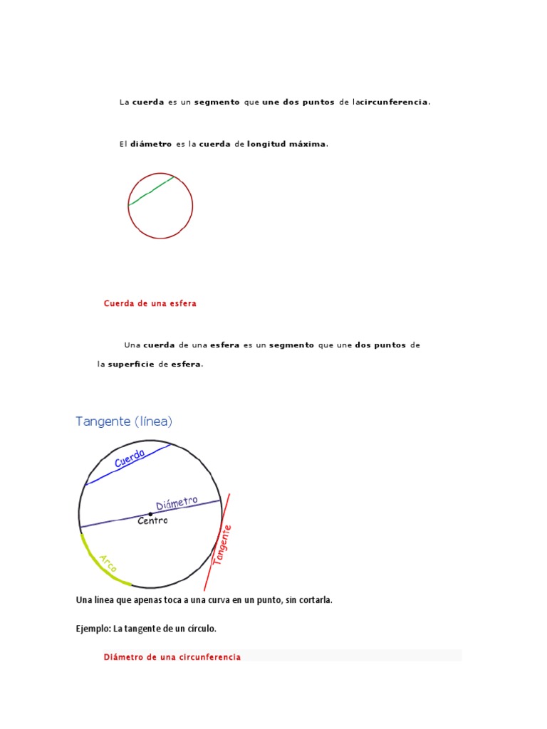 Tipos de ángulos en el círculo | Circulo | Formas geométricas