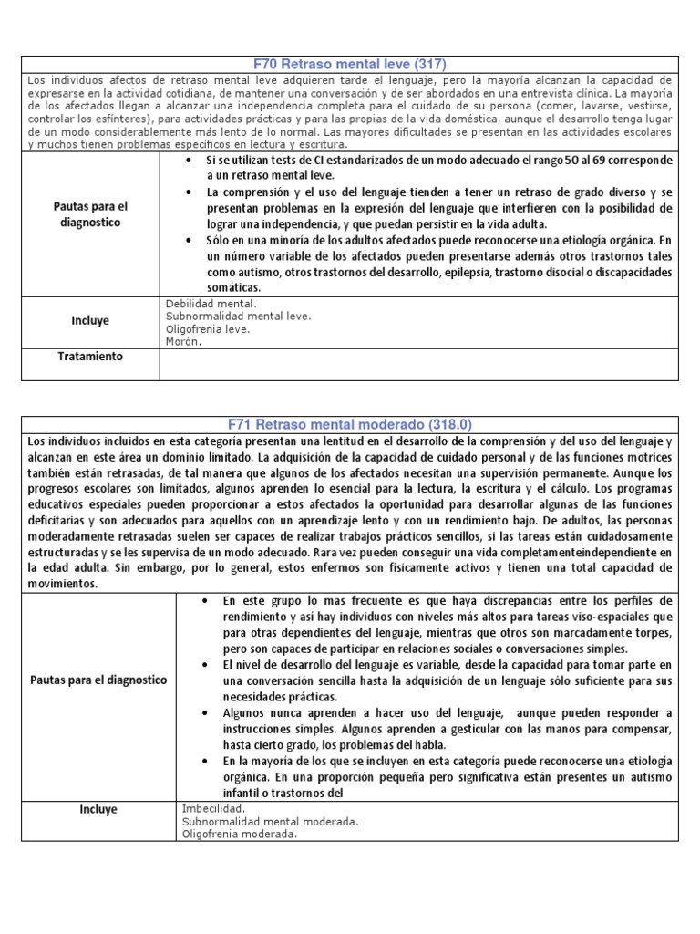 F70 Retraso Mental Leve (317) : Pautas para El Diagnostico | PDF ...