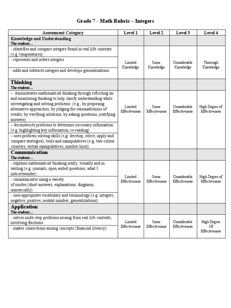 Grade 7 Integers Rubric Chart | Physics & Mathematics | Mathematics