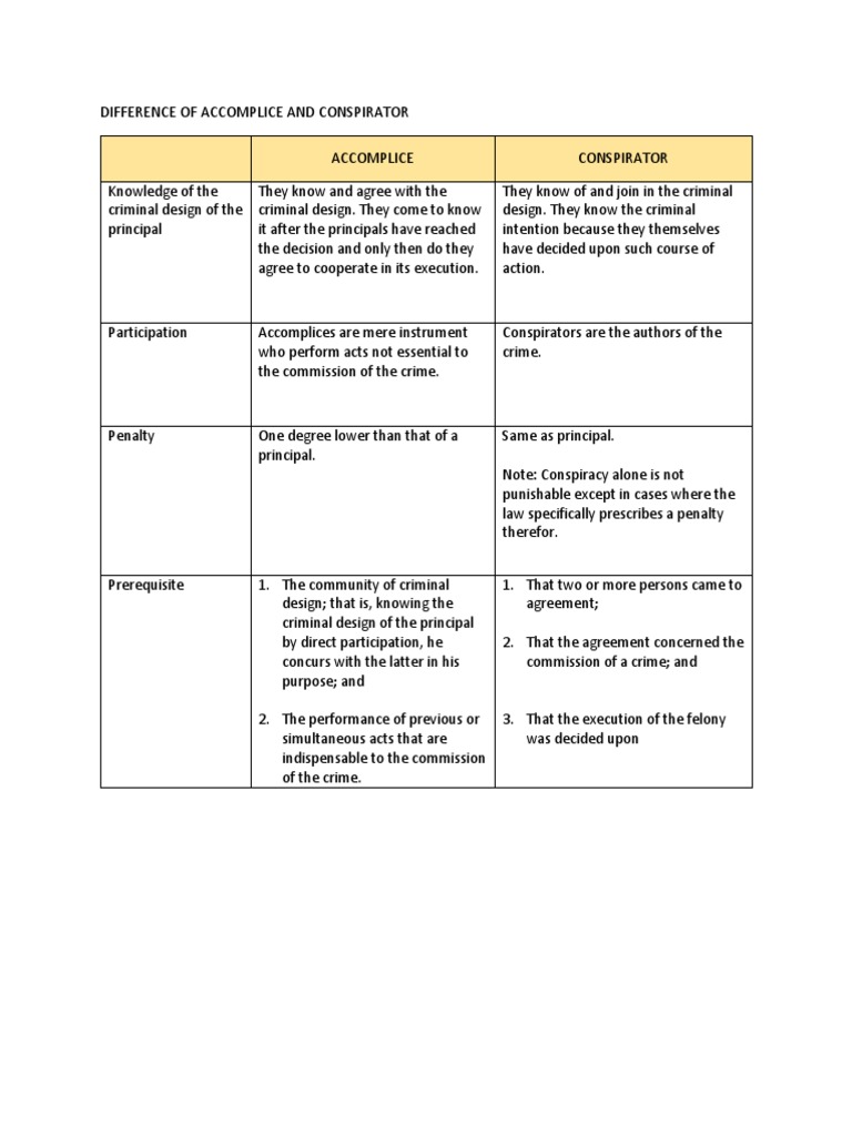 Difference of Accomplice and Conspirator | PDF