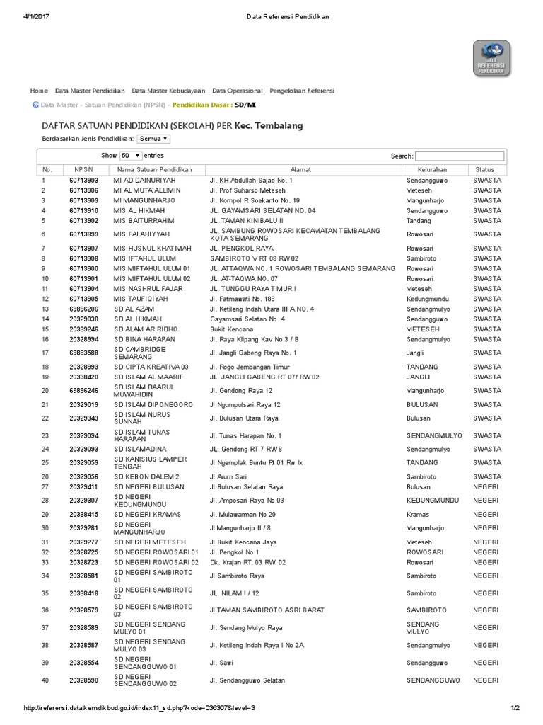 Sd-Mi Kecamatan Tembalang-Data Referensi Pendidikan | PDF