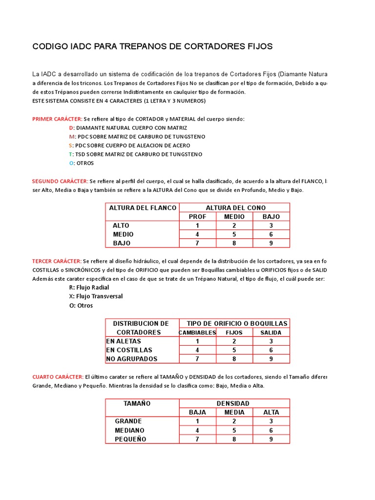 Codigo Iadc para TRP Cortadores Fijos | PDF | Materiales | Science