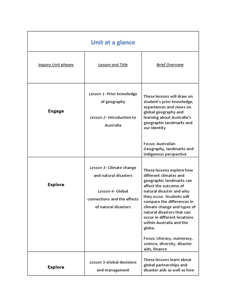 Unit at A Glance | PDF | Geography | Educational Assessment