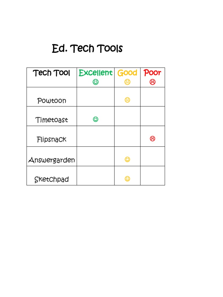 Ed Tech Tool Rate | PDF