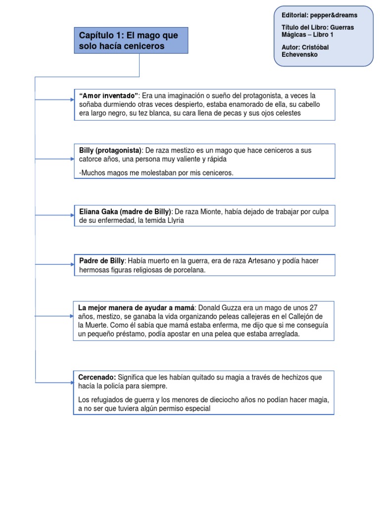Mapa Conceptual ESP | PDF | Magia (Paranormal) | Antropología
