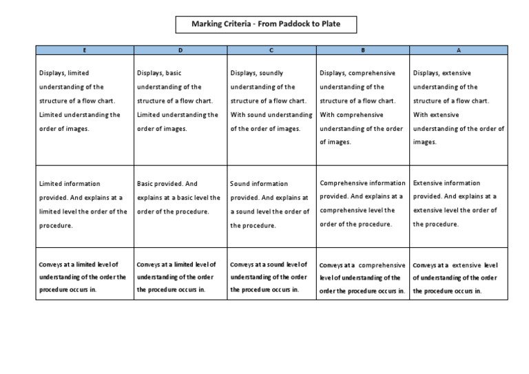 Paddock to Plate Flow Chart Criteria | PDF