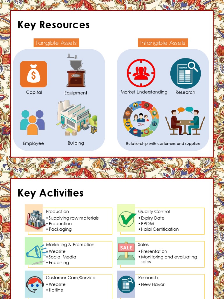 Key Resources: Tangible Assets Intangible Assets | PDF