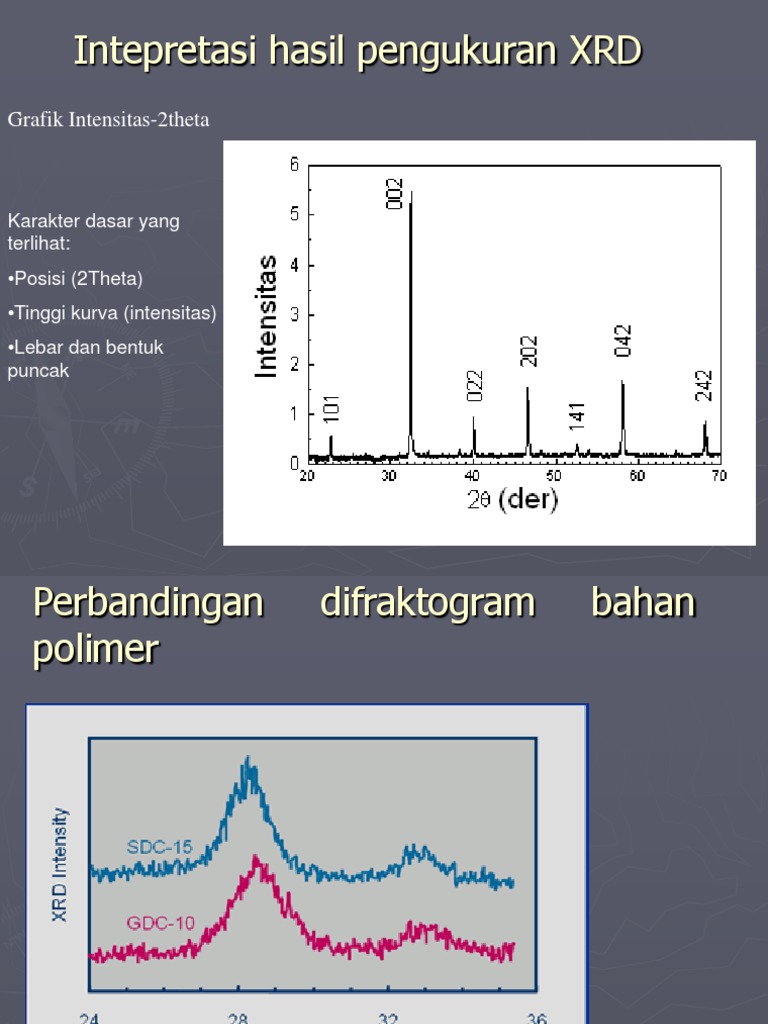 Analysis of X-Ray Diffraction (XRD) Results to Identify Phases Present ...