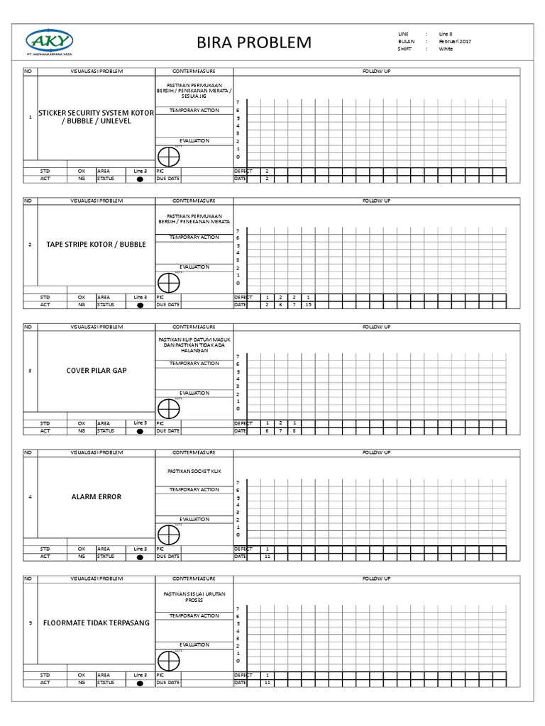Bira Problem: Sticker Security System Kotor / Bubble / Unlevel