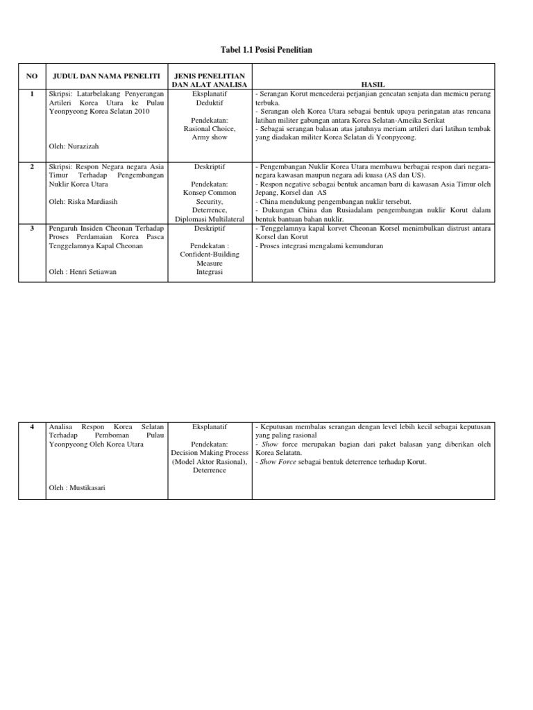 Contoh Tabel Posisi Penelitian | PDF