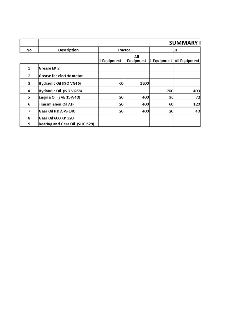 Summary Master List of Whole Lubricant in Terminal | PDF