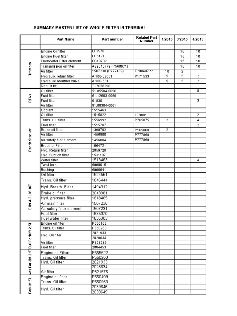Summary Master List of Whole Filter in Terminal: Part Name Part Number ...