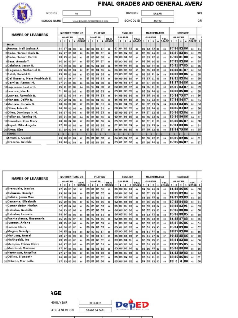 Grade 3_summary Final Grades