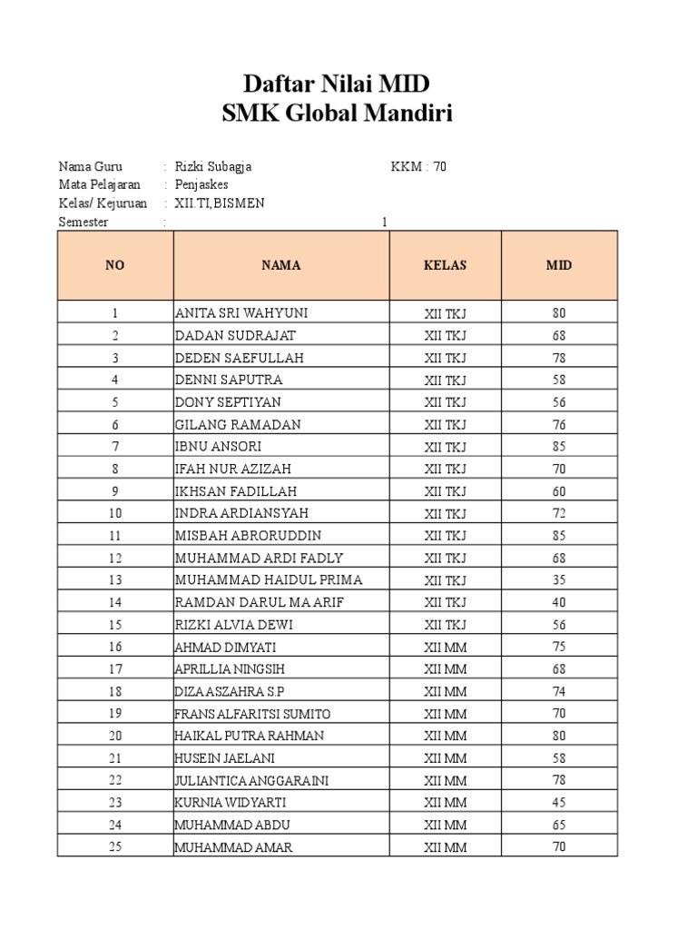 Blanko Nilai MID RIZKI | PDF