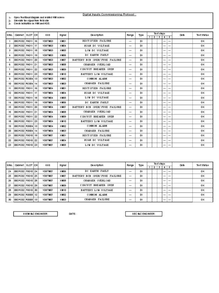 Siemens Qurayat Ext - Iii Project Dcs Loop Test Record Digital Inputs ...