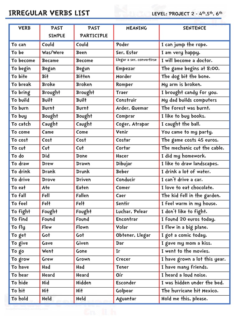 Irregular Verbs List Level | PDF | Syntax | Linguistics