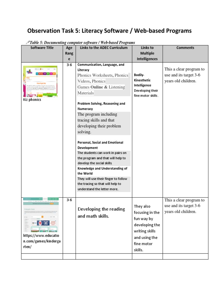 Task 5 Web-Based Programs | Download Free PDF | Literacy | Phonics