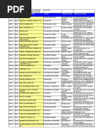 Cod Birouri Vamale | PDF | Business