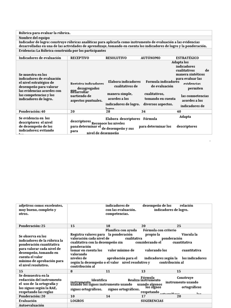 Modelo de Rublica Utilizado en RD | PDF | Rúbrica (Académica) | Cognición