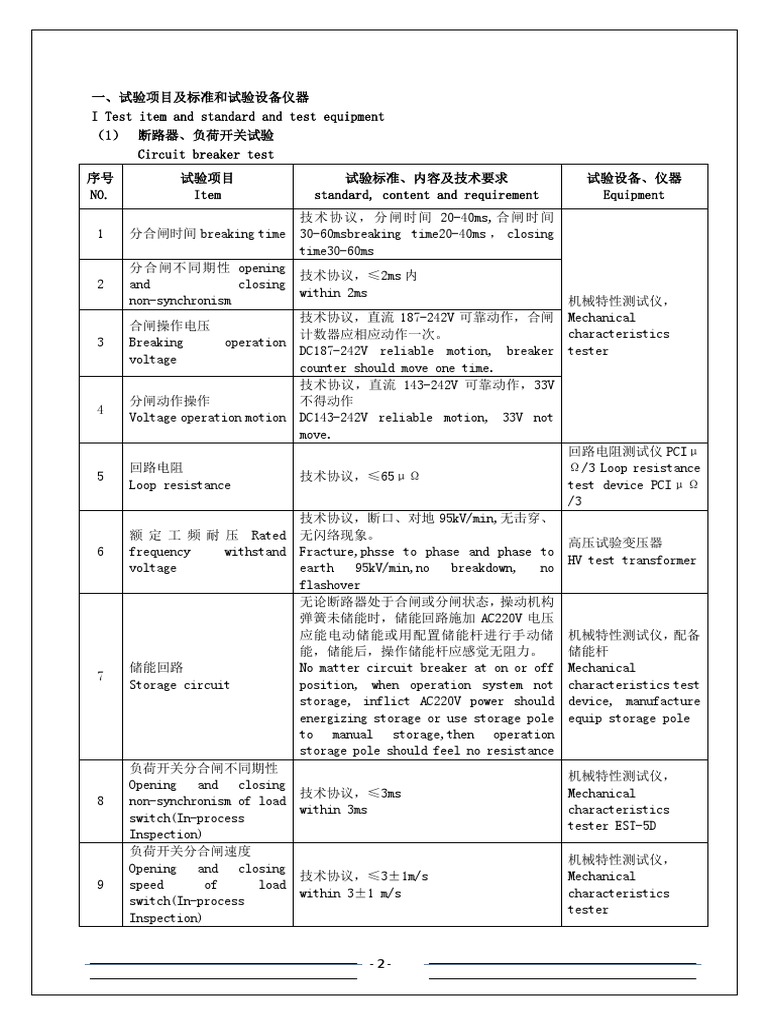 FAT Schedule and Protocol