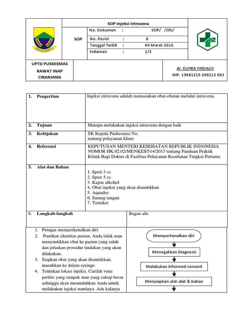 SOP Injeksi Intravenosa yang Aman | PDF