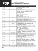 CHN Notes and Lab Values Cheat Sheets | PDF | Creatinine | Medical ...