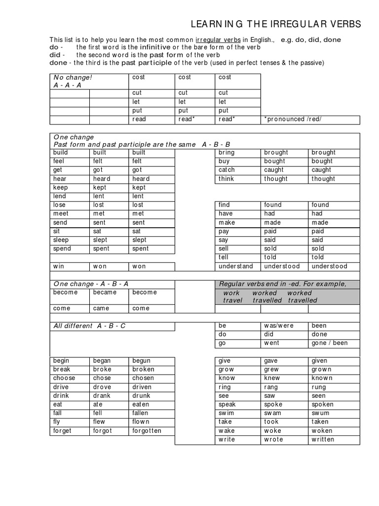 List of Irregular Verbs PDF | PDF | Verb | English Language
