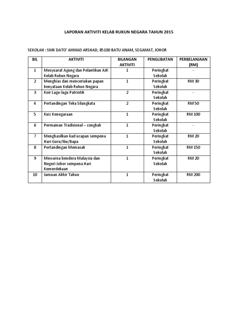 Laporan Aktiviti Kelab Rukun Negara Tahun 2015 | PDF
